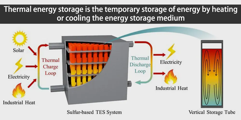The most comprehensive guide to thermal energy storage - Huntkey ... The most comprehensive guide to thermal energy storage - Huntkey ...