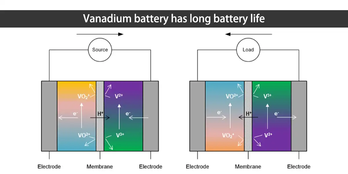 The most complete knowledge guide for vanadium redox battery - Huntkey ...