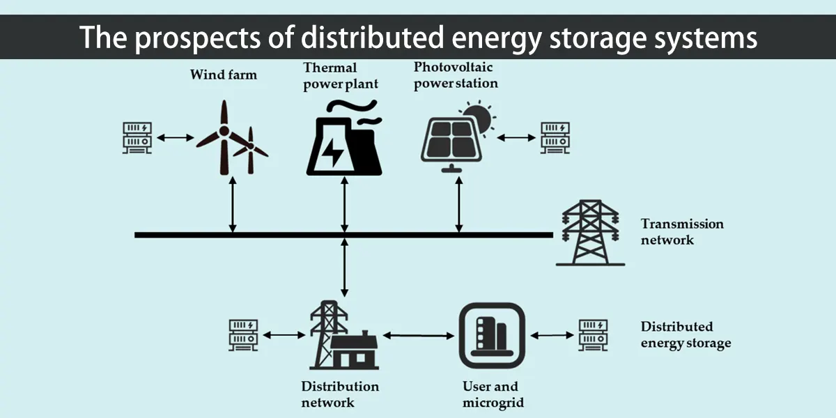 Distributed Energy Storage A Deep Dive Into It Huntkey And Grevault