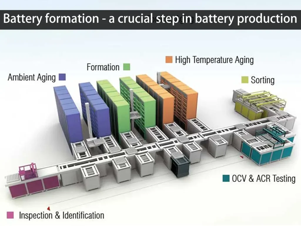 Battery formation - a crucial step in battery production - Huntkey ... Battery formation - a crucial step in battery production - Huntkey ...
