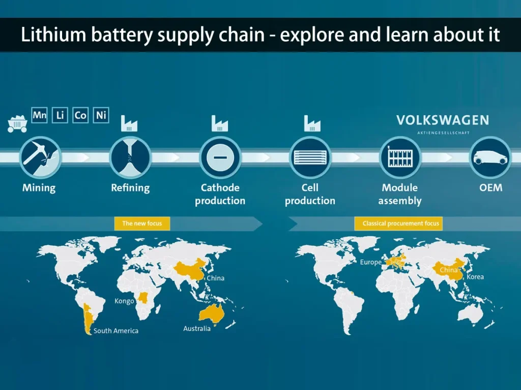 Lithium battery supply chain - explore and learn about it - Huntkey ... Lithium battery supply chain - explore and learn about it - Huntkey ...